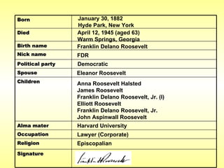 Franklin D Roosevelt | PPT