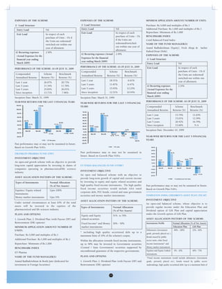 Franklin templeton mutual fund common application form with kim | PDF
