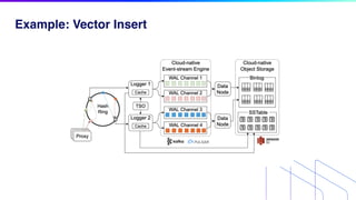 How Kafka Powers the World's Most Popular Vector Database System with ...