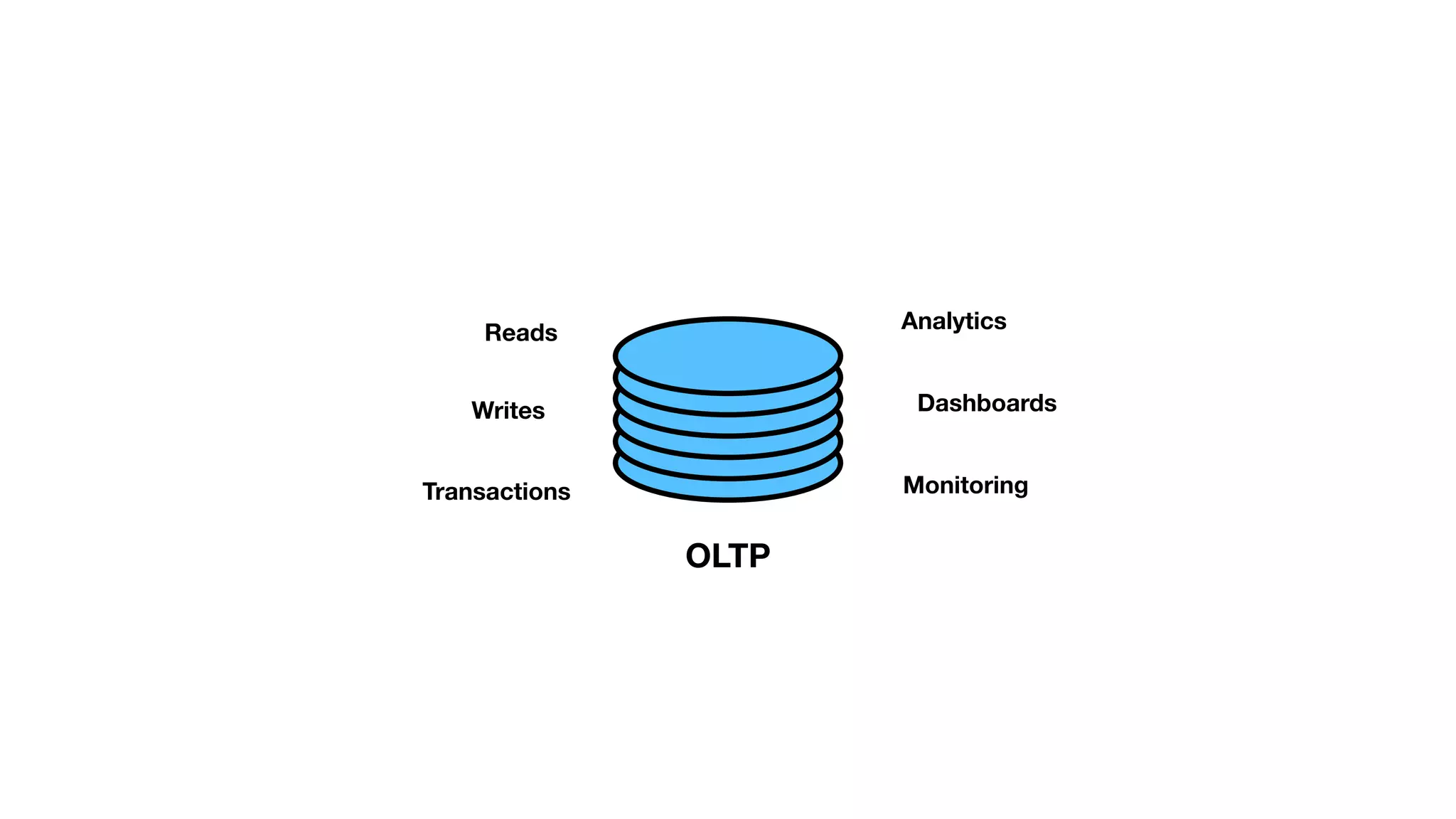 How to use Standard SQL over Kafka: From the basics to advanced use ...