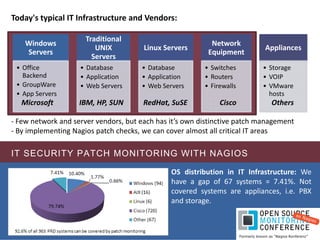 Frank Migge It Security Patch Monitoring With Nagios 02 | PPT