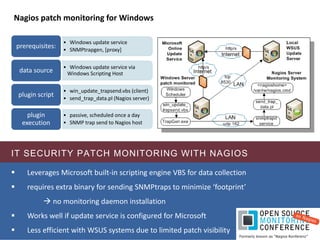 Frank Migge It Security Patch Monitoring With Nagios 02 | PPT