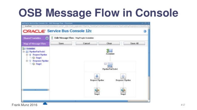 Oracle Service Bus 12c (12.2.1) What You Always Wanted to Know