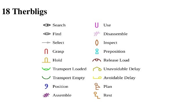Frankn and lillian gilberth