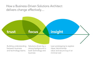 Frank Ray - Bridging the gap between business and technology | PPT