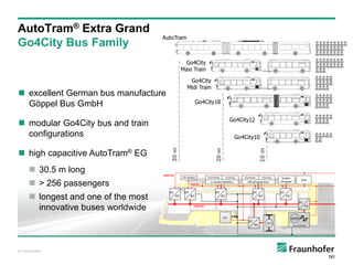 Frank Steinert - Instituto Fraunhofer - Autotram | PPT