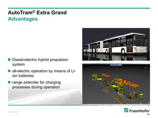 Frank Steinert - Instituto Fraunhofer - Autotram | PPT