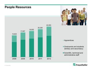 Frank Steinert - Instituto Fraunhofer - Autotram | PPT