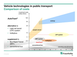 Frank Steinert - Instituto Fraunhofer - Autotram | PPT