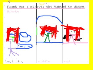 Frank was a monster | PPT