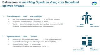 Frank wiersma - Tennet | PPT