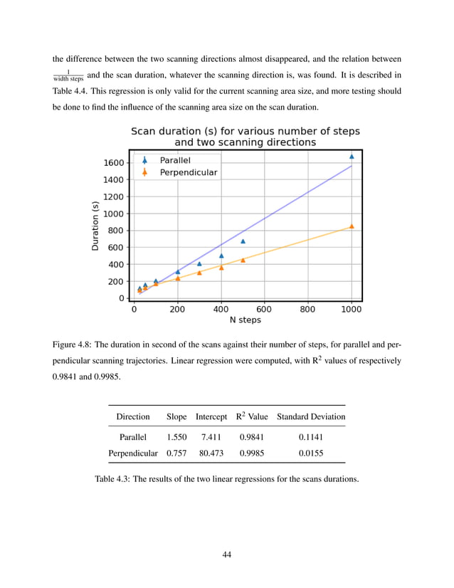 Laser scanning for crack detection and repair with robotic welding | PDF