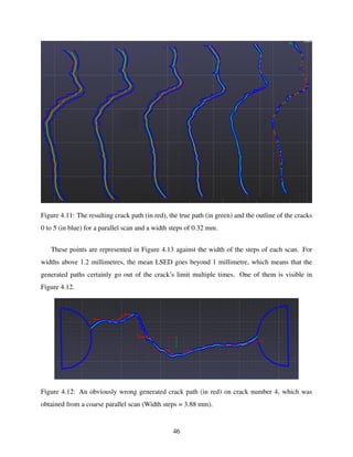 Laser scanning for crack detection and repair with robotic welding | PDF | Robotics | Technology ...