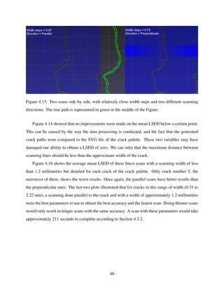 Laser scanning for crack detection and repair with robotic welding | PDF | Robotics | Technology ...