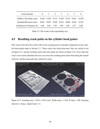 Laser scanning for crack detection and repair with robotic welding | PDF