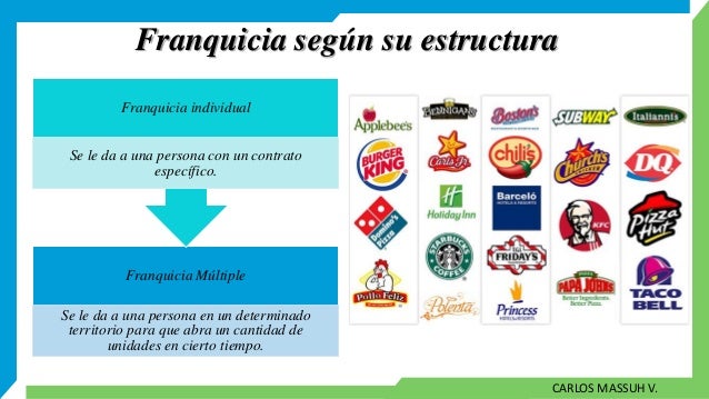 Que Es Franquicia