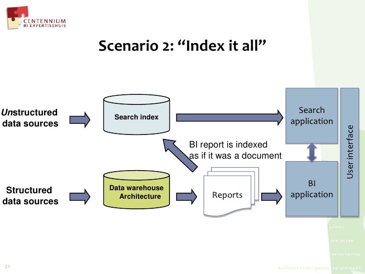 Data Search Searching And Finding Information In Unstructured And Str…