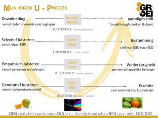 Frans Trommelen, persoonlijk statuut | PDF