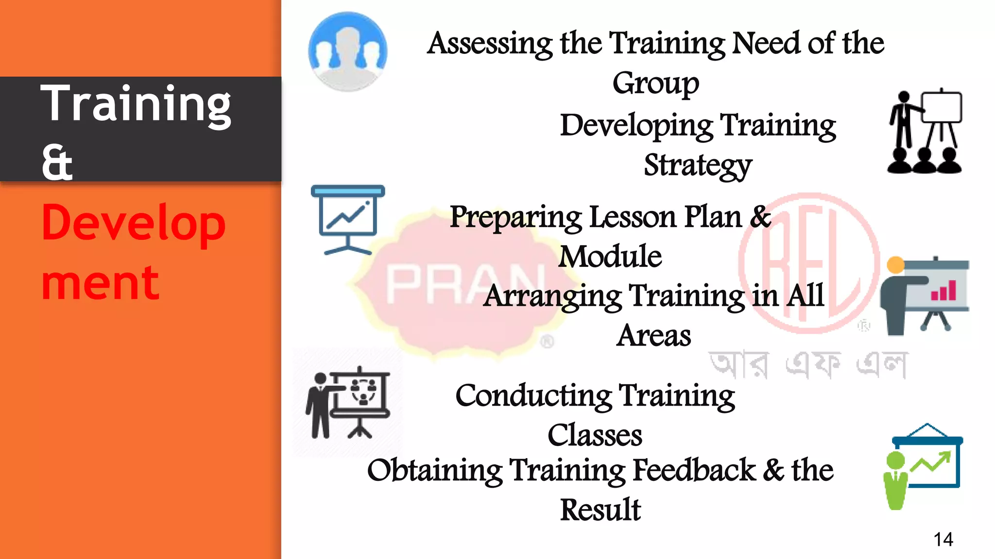 Pran RFL Group HR Practice | PPTX