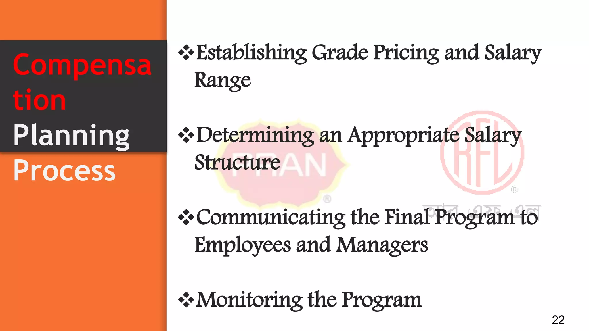 Pran RFL Group HR Practice | PPTX