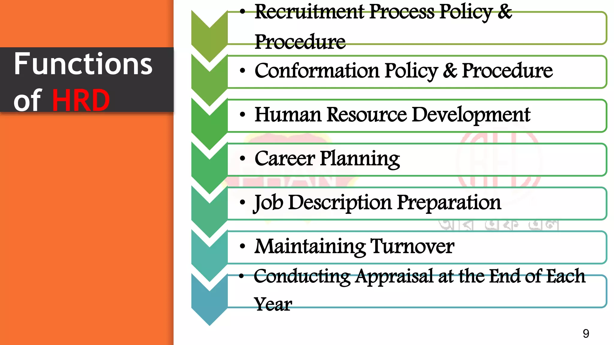Pran RFL Group HR Practice | PPTX