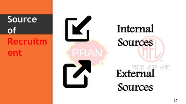 Pran RFL Group HR Practice | PPTX