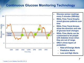 Fran Kaufman TuDiabetes CGM | PPTX