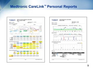 Fran Kaufman TuDiabetes CGM | PPTX