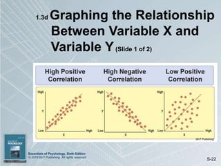 Franzoi, Chapter 1; Dr. Newbill | PPTX