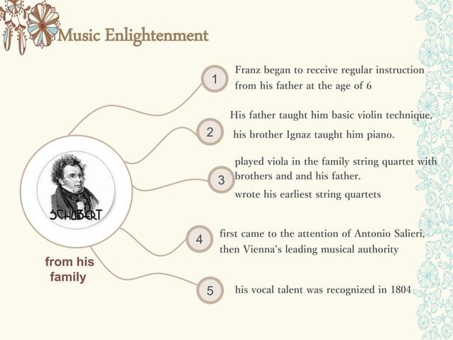 Franz schubert | PPTX
