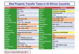 Strengths and weaknesses of government’s solutions to strengthening ...