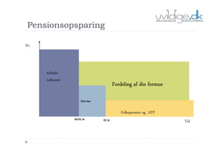 Fra Opsparing Til Nedsparing | PPT