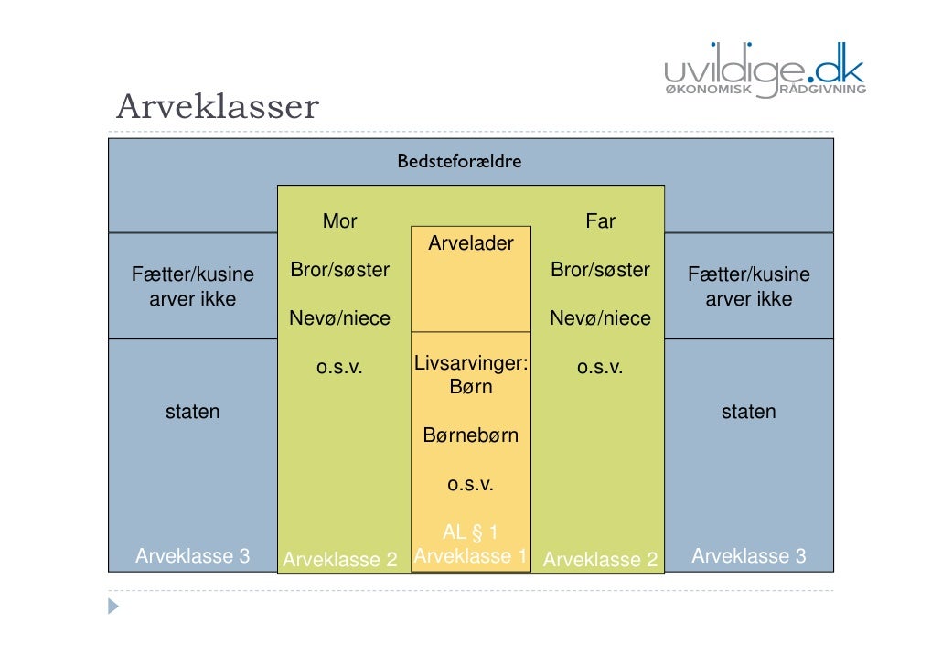 Fra Opsparing Til Nedsparing