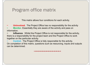 Flexible Resources Project Management Office | PPT