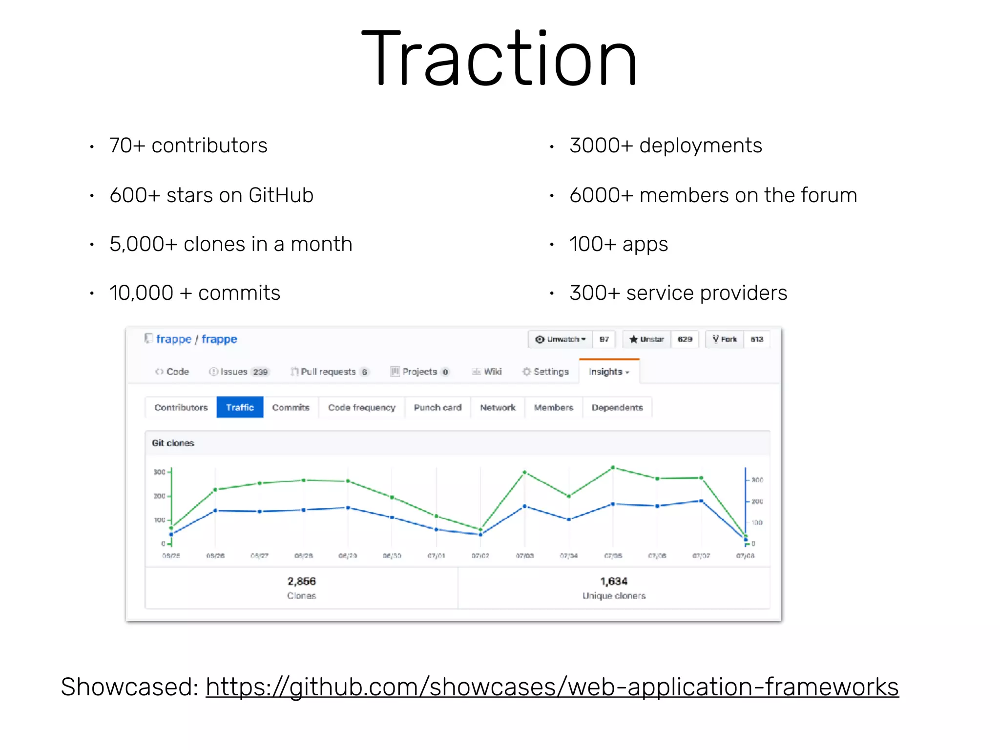 Frappé Framework - A Full Stack Web Framework | PDF