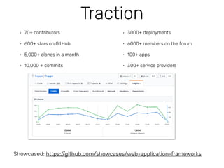 Frappé Framework - A Full Stack Web Framework | PDF