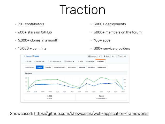 Frappé Framework - A Full Stack Web Framework | PDF