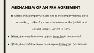 Forward Rate Agreement ppt | PPTX