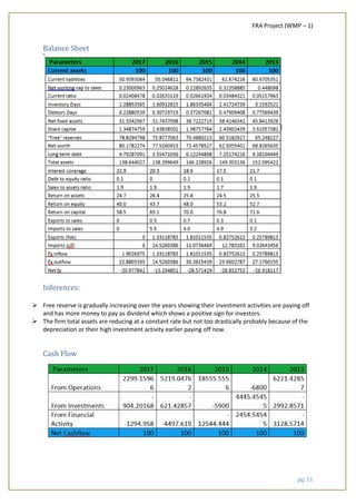 Fra project textile industries | PDF | Business Accounting & Finance ...