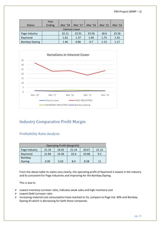 Fra project textile industries | PDF | Business Accounting & Finance | Business