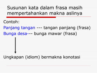 MENGENAL_PEMBELAJARAN TENTANG _FRASA.ppt