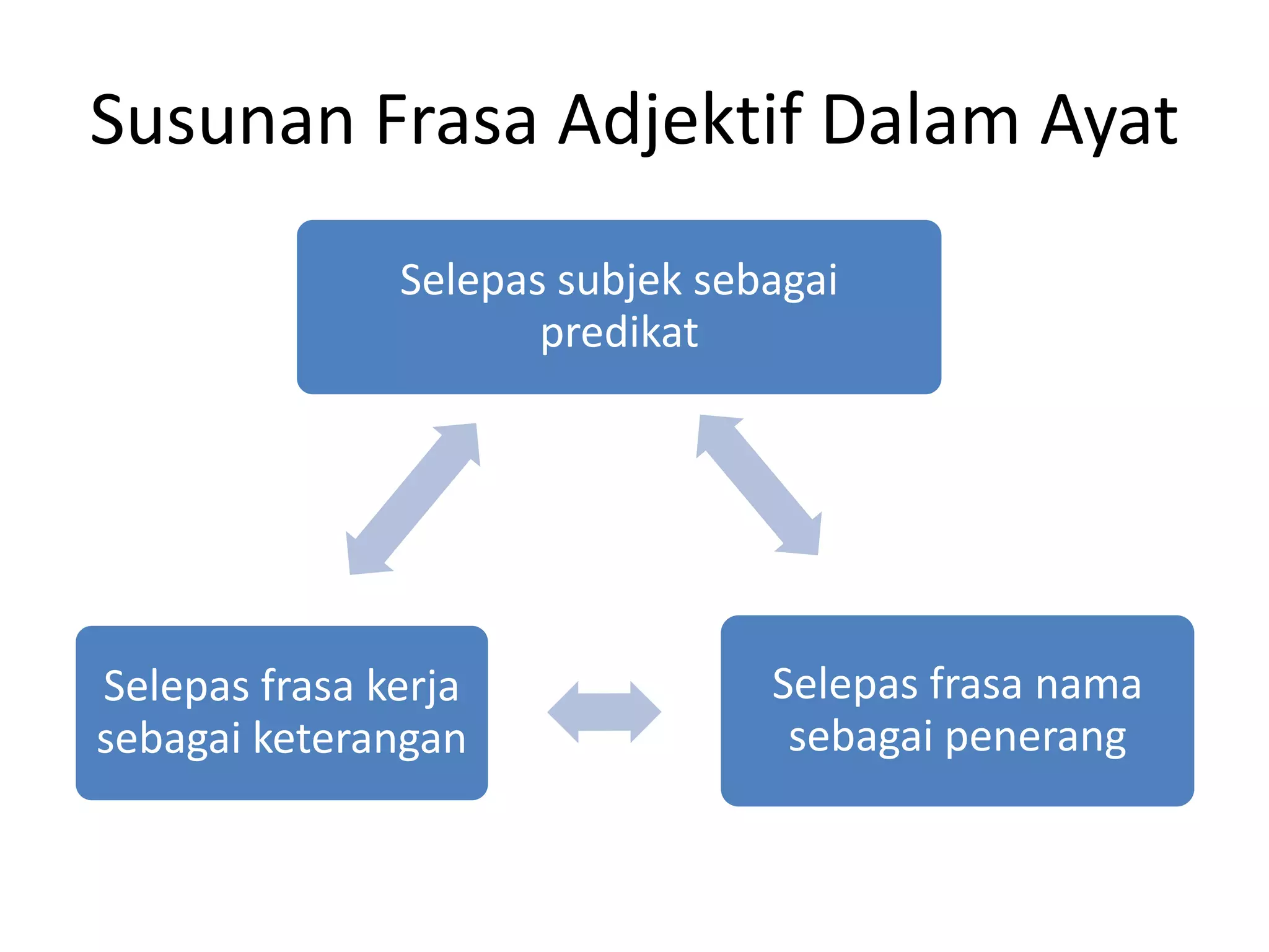 Frasa adjektif | PPTX