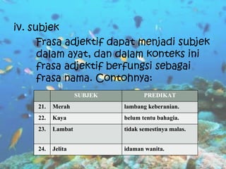 Frasa Adjektif | PPTX