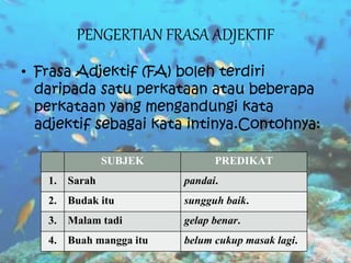Frasa Adjektif | PPTX