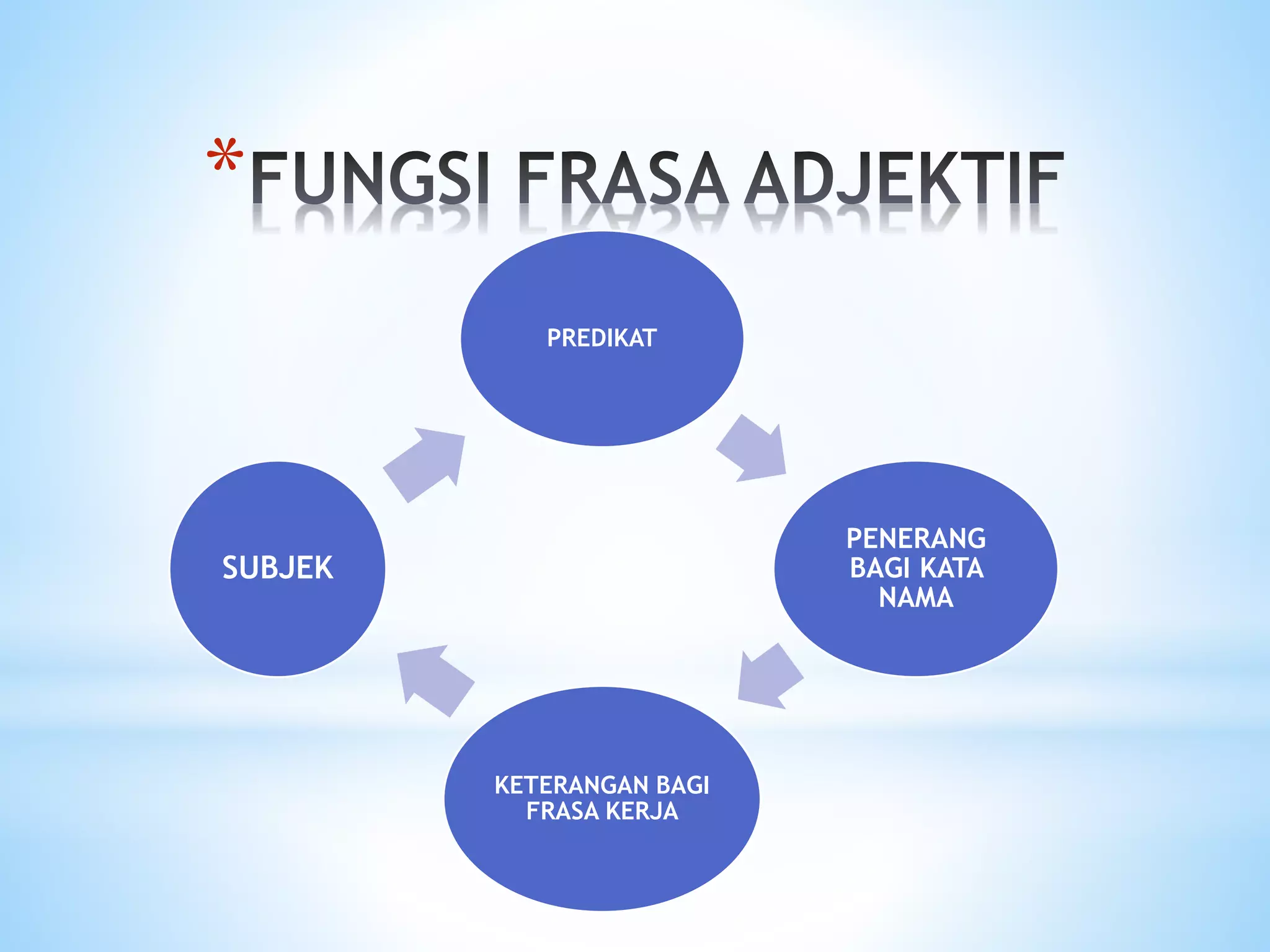 Frasa adjektif | PPTX