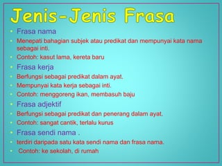 FRASA & AYAT - W2.pptx