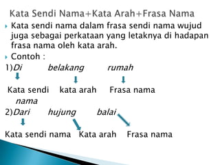 Frasa Sendi Nama | PPSX