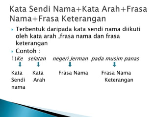 Frasa Sendi Nama | PPSX