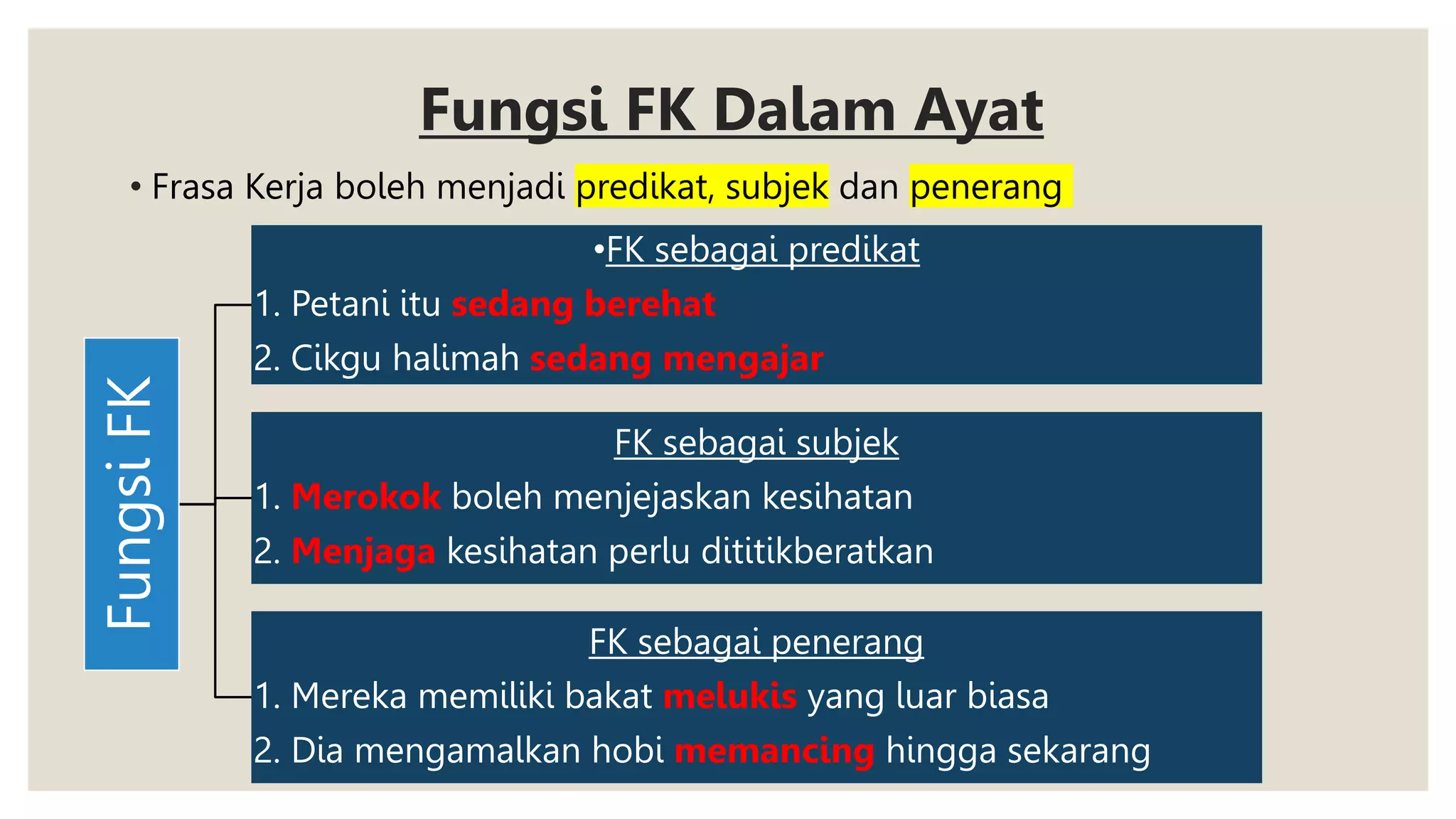 FRASA KERJA BM.pptx