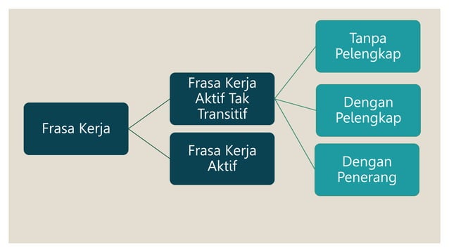 FRASA KERJA BM.pptx